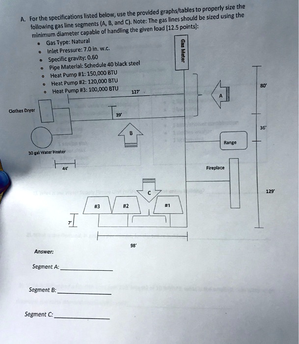 SOLVED: A. For the specifications listed below,use the provided graphs ...