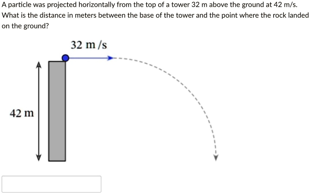 SOLVED: A particle was projected horizontally from the top of a tower ...