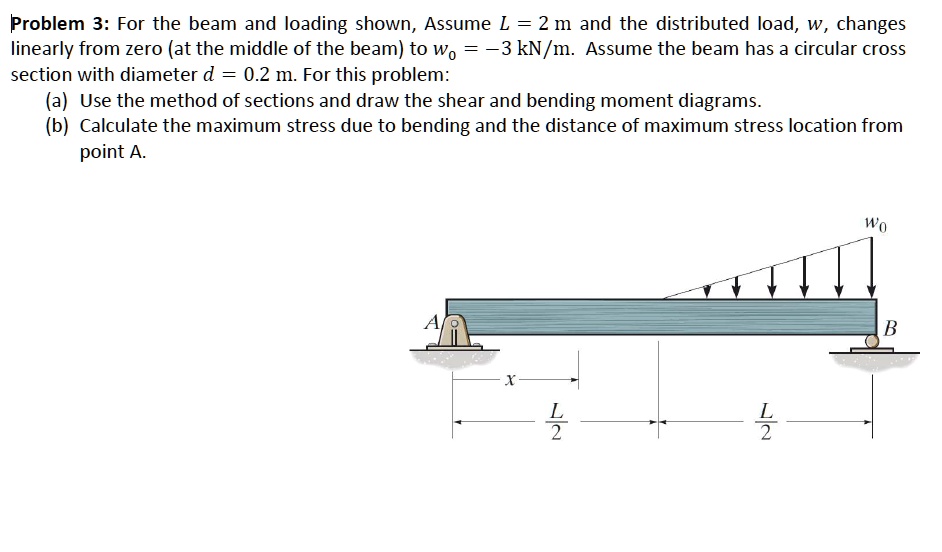 SOLVED: Problem 3: For the beam and loading shown, Assume L = 2 m and ...