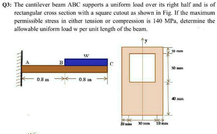 Q3: The cantilever beam ABC supports a uniform load over its right half ...