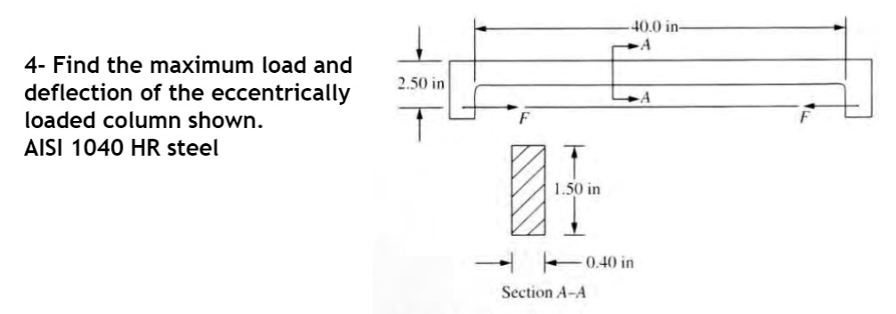 4- Find the maximum load and deflection of the eccentrically loaded ...
