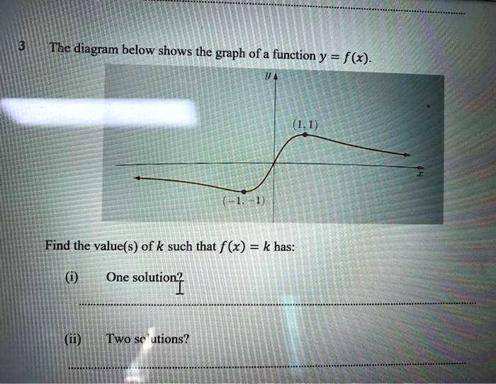 SOLVED: The diagram below shows the graph of a function y = f(x). Find the value(s) of k such ...