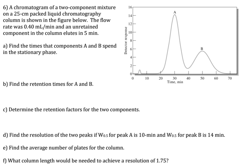6) A chromatogram of a two-component mixture on a 25-cm packed liquid chromatography column is ...