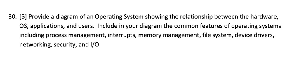 30. [5] Provide a diagram of an Operating System showing the relationship between the hardware ...