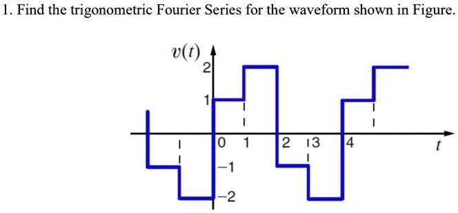SOLVED: Find the trigonometric Fourier Series for the waveform shown in ... SOLVED: Find the trigonometric Fourier Series for the waveform shown in ...