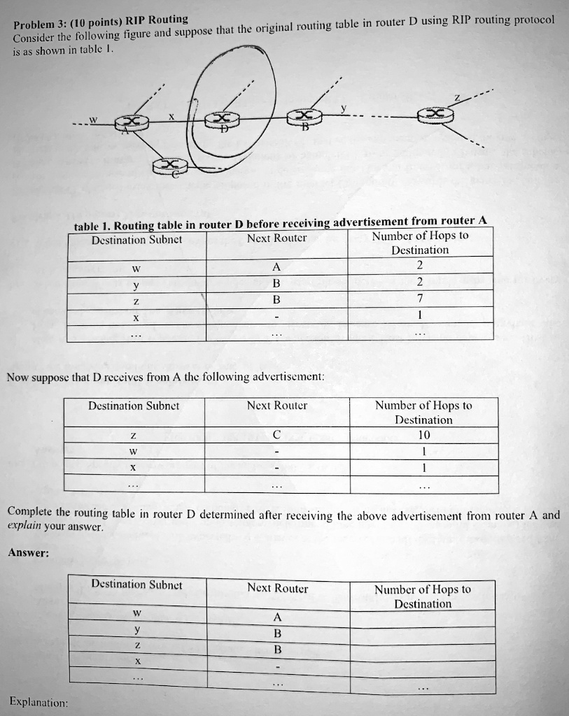 Problem 3: (10 points) RIP Routing Consider the following figure and ...