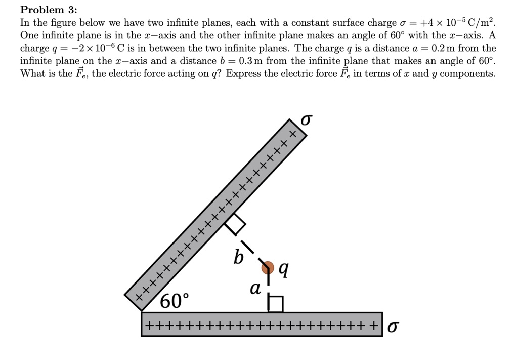 SOLVED: Problem 3: In the figure below, we have two infinite planes ...