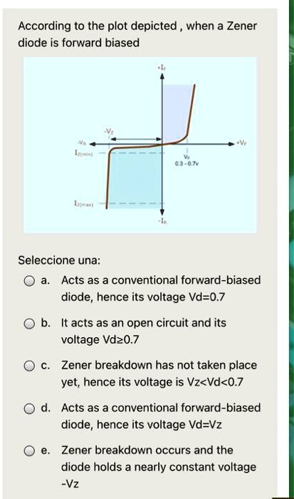 SOLVED: According to the plot depicted when a Zener diode is forward ...