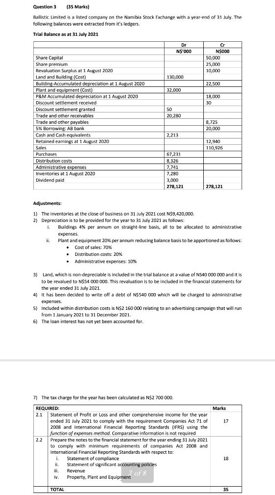 SOLVED: Ballistic Limited is a listed company on the Namibia Stock ...