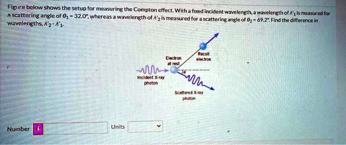 SOLVED: Figure below shows the setup for measuring the Compton effect ...