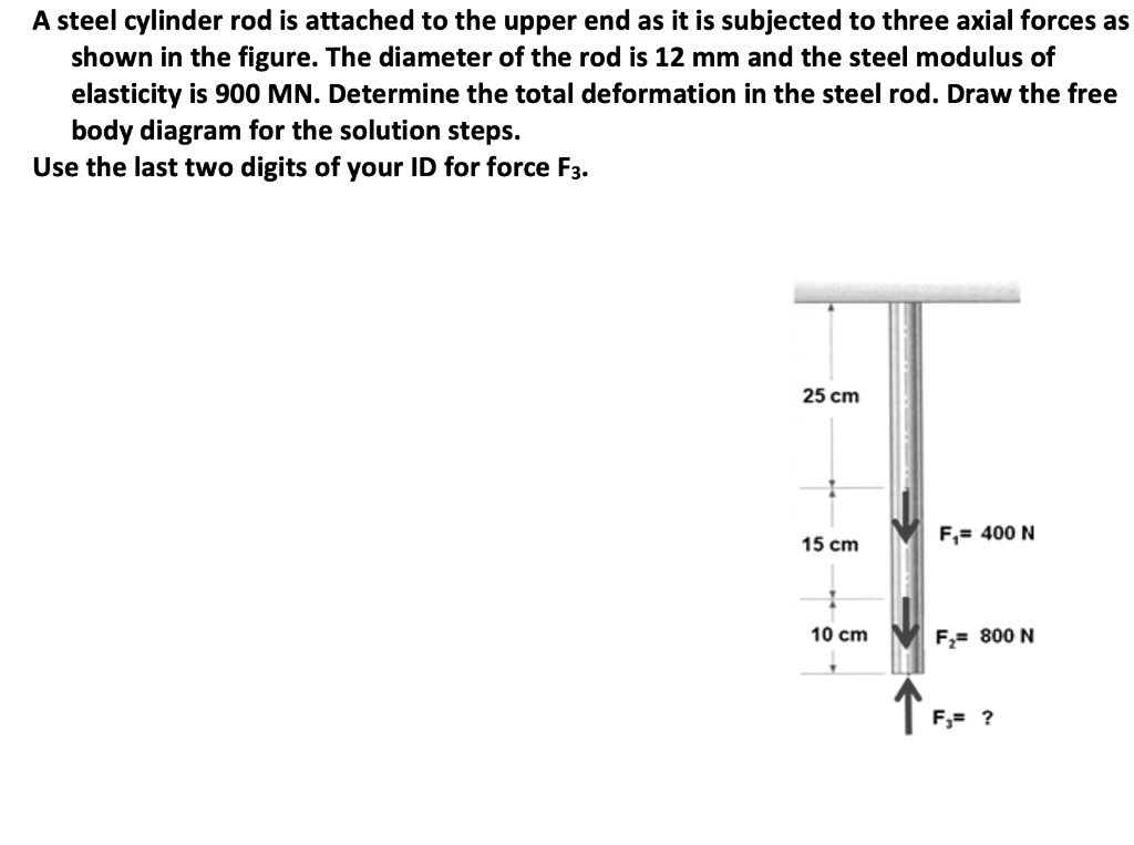 Force F3 = 47 A steel cylinder rod is attached to the upper end as it ...