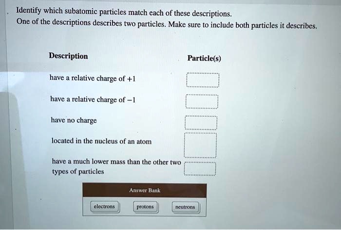 identify which subatomic particles match each of these descriptions one of the descriptions ...