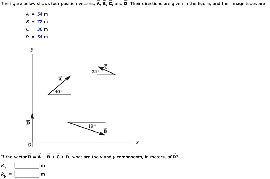 SOLVED: The figure below shows four position vectors, A, B, c, and D ...