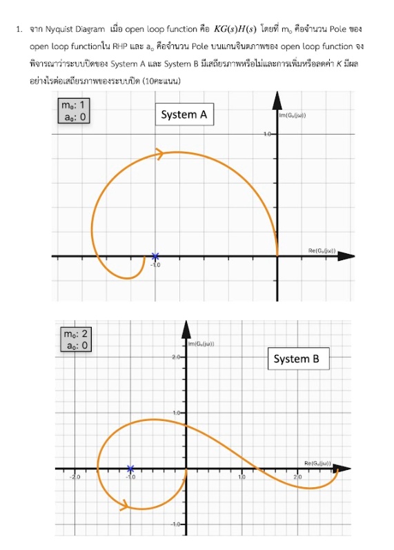 Video Solution Nyquist Diagram Open Loop Function Kgssmnu Pole Open Loop Functionlu Rhp 