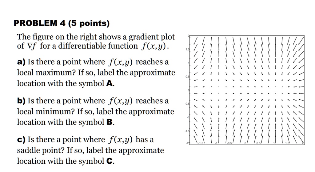 SOLVED: PROBLEM 4 (5 points) The figure on the right shows a gradient plot of Vf for a ...