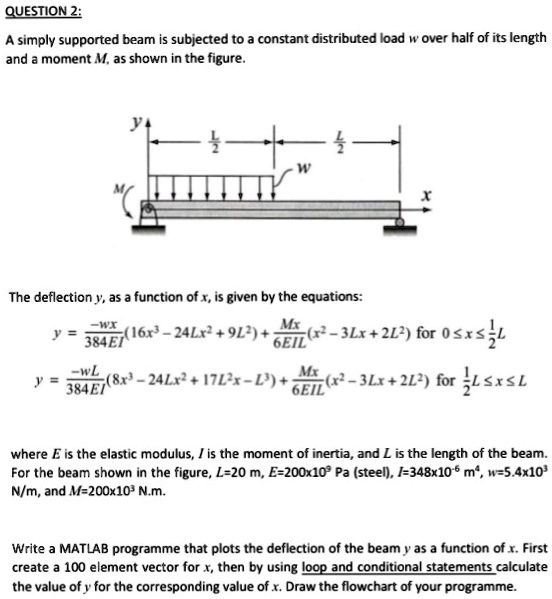SOLVED: A simply supported beam is subjected to a constant distributed ...