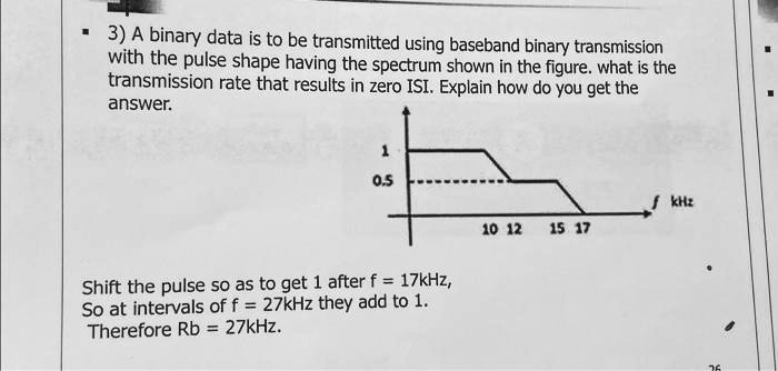 Solved A Binary Data Is To Be Transmitted Using Baseband Binary Transmission With The Pulse
