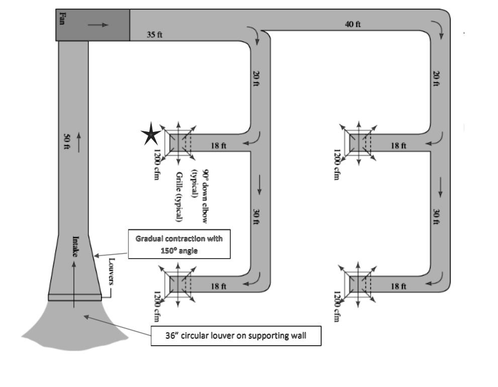 SOLVED: Based on low velocity design, (try to keep the velocity in the ...