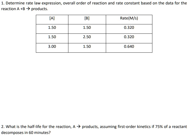 SOLVED: 1. Determine rate law expression, overall order of reaction and rate constant based on ...