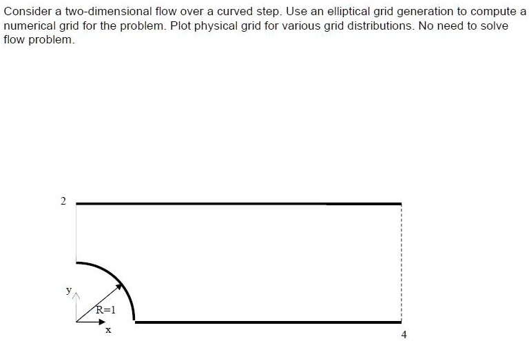 SOLVED: Consider a two-dimensional flow over a curved step. Use an ...