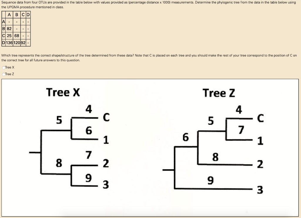 SOLVED: Sequence data from four OTUs are provided in the table below. With the UPGMA procedure ...