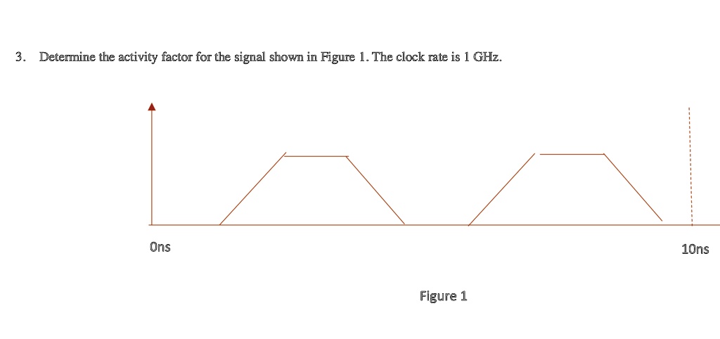 3. Determine the activity factor for the signal shown in Figure 1. The ...