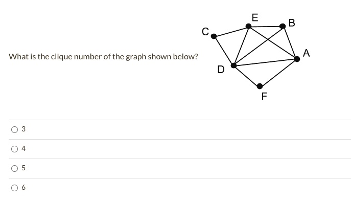 SOLVED: What is the clique number of the graph shown below?