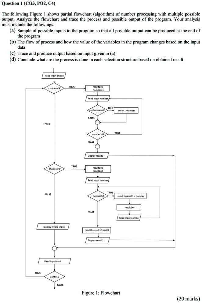SOLVED: The following Figure 1 shows a partial flowchart (algorithm of ...
