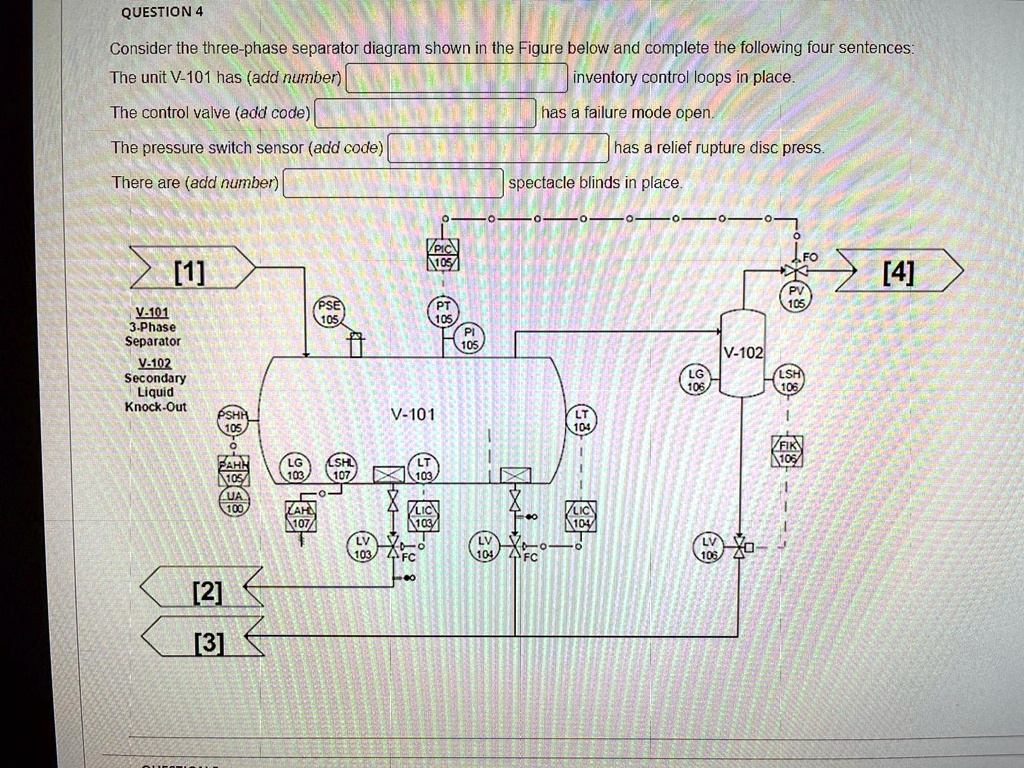 question 4 consider the three phase separator diagram shown in the ...