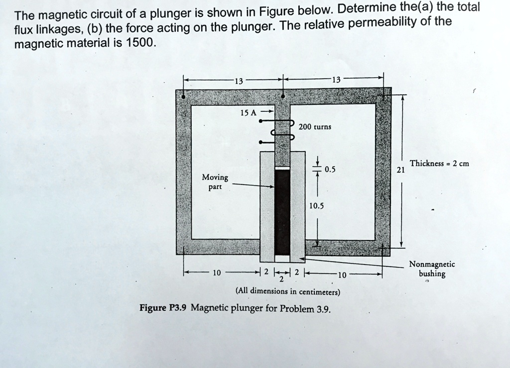 SOLVED: The magnetic circuit of a plunger is shown in Figure below ...