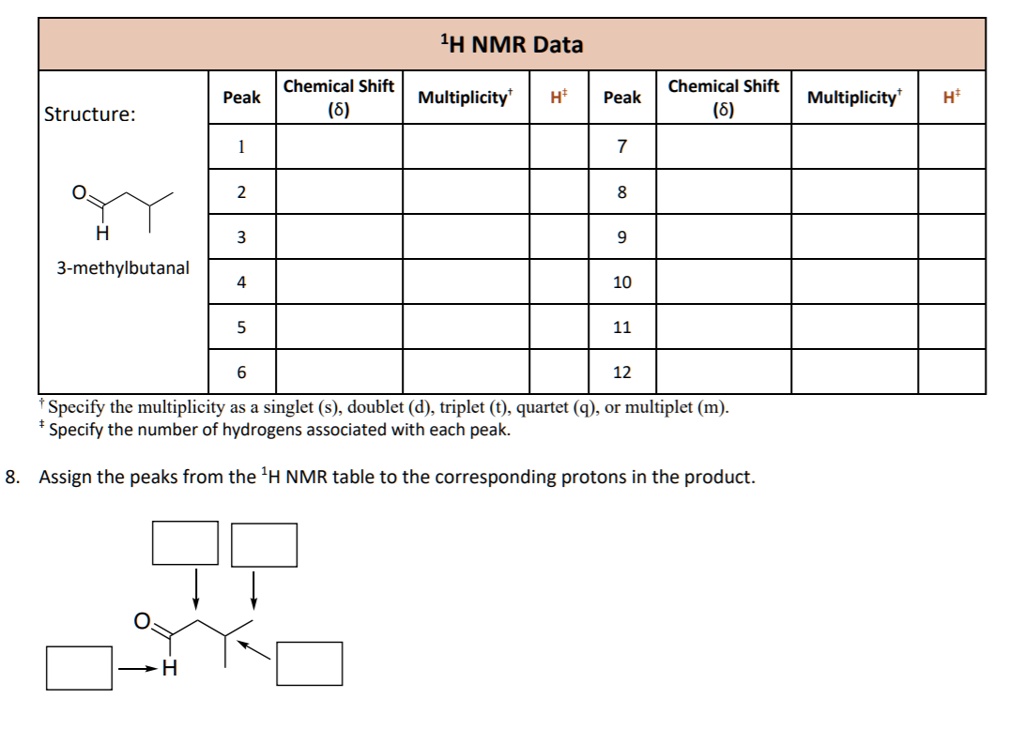 1h nmr data chemical shift peak multiplicity chemical shift peak hf ...
