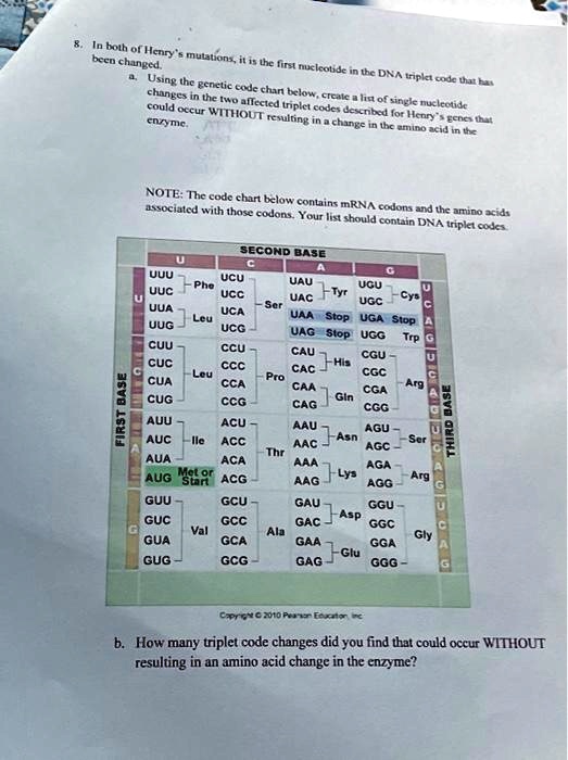 SOLVED: g. In both of Henry's mutations, it is the first nucleotide in the DNA triplet code that ...