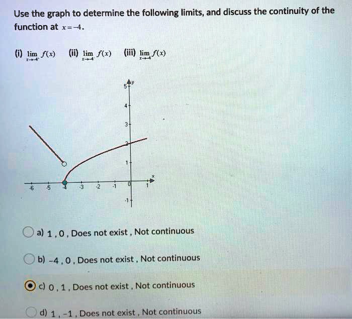 SOLVED: Use the graph to determine the following limits, and discuss the continuity of the ...