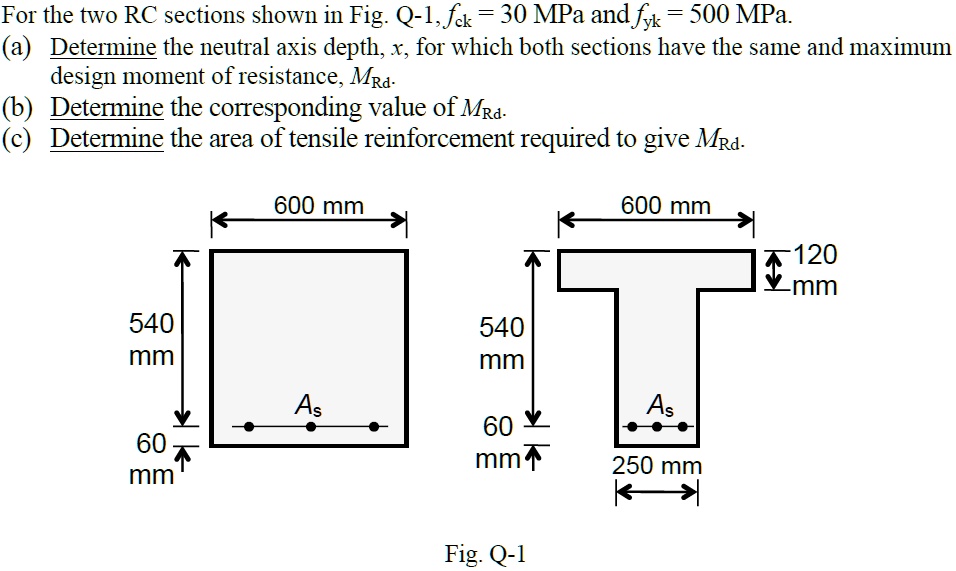for the two rc sections shown in fig q 1fck 30 mpa and fyk 500 mpa a ...