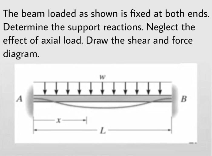 the beam loaded as shown is fixed at both ends determine the support ...
