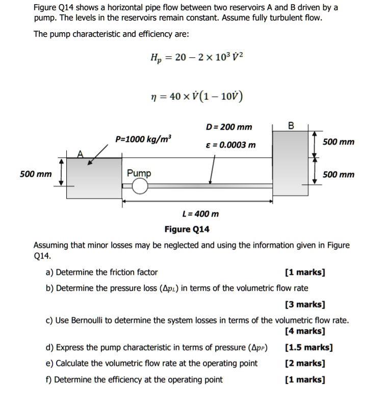 figure q14 shows a horizontal pipe flow between two reservoirs a and b ...