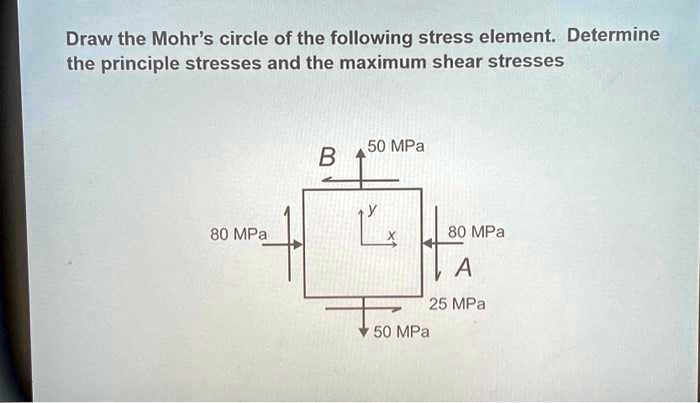 Draw the Mohr's circle of the following stress element....