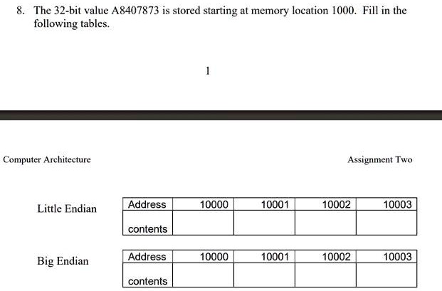 SOLVED: please fill in the following table. 8.The 32-bit value A8407873 is stored starting at ...