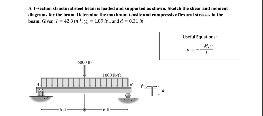 SOLVED: A T-section structural steel beam is loaded and supported as shown. Sketch the shear and ...