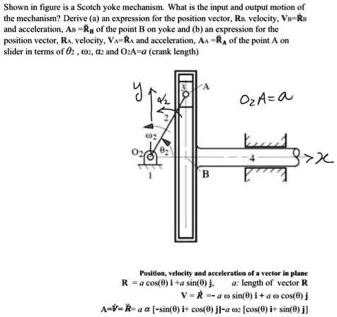 shown in figure is a scotch yoke mechanism what is the input and output ...