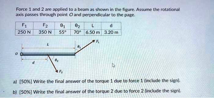 force 1 and 2 are applied to a beam as shown in the figure assume the ...