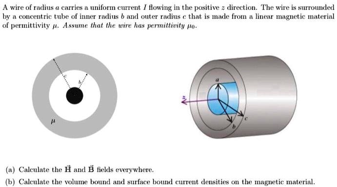 A wire of radius a carries a uniform current I flowing in the positive ...