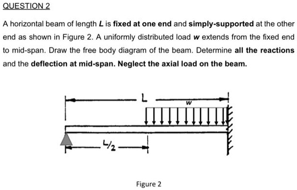 SOLVED: A horizontal beam of length L is fixed at one end and simply ...