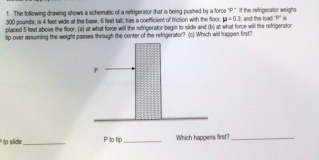 1. The following drawing shows a schematic of a refrigerator that is ...
