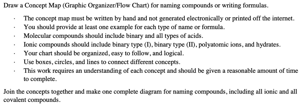 Draw a Concept Map (Graphic Organizer/Flow Chart) for naming compounds ...