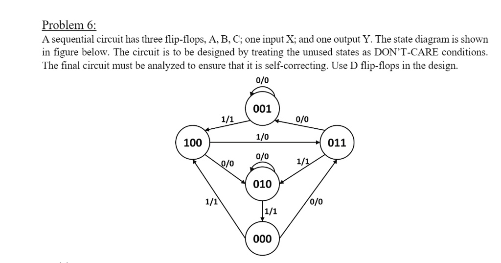 SOLVED: Problem 6: A sequential circuit has three flip-flops, A, B, C; one input X; and one ...
