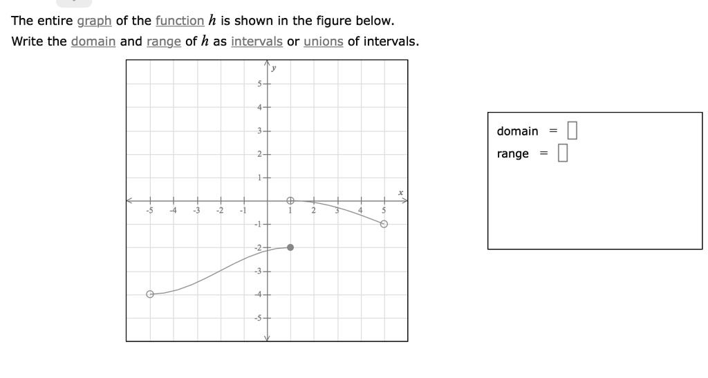 SOLVED: The entire graph of the function h is shown in the figure below ...