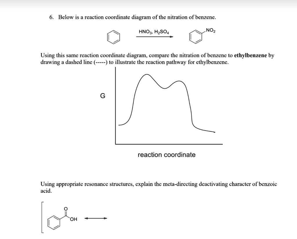 SOLVED: Below is a reaction coordinate diagram of the nitration of ...