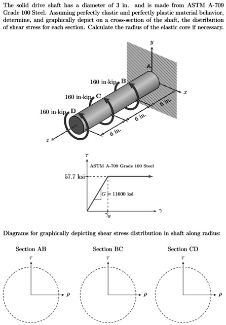 SOLVED: The solid drive shaft has a diameter of 3 in. and is made from ...