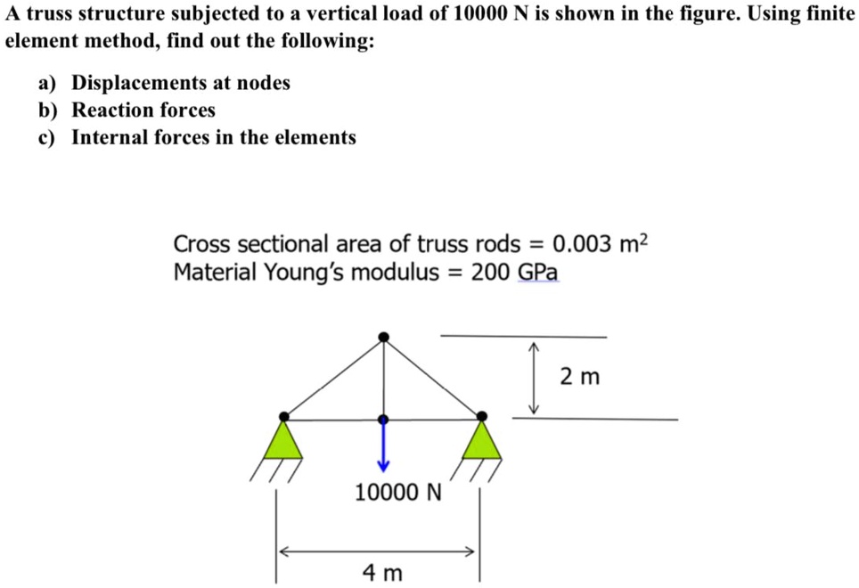 Solved Please Solve Using Finite Element Method A Truss Structure 6707